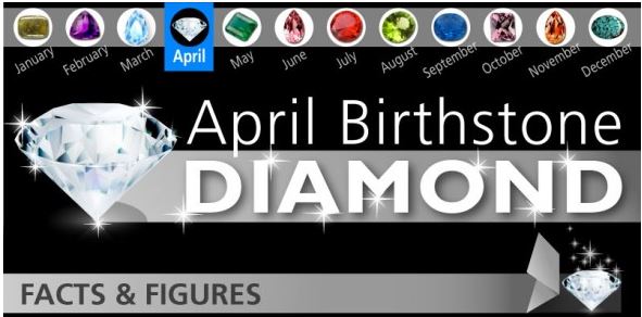 The April Birthstone: Diamond - Frank Pollak & Sons